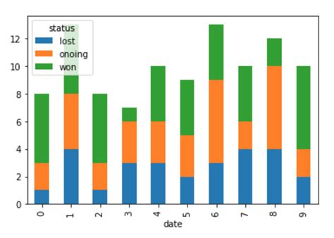 python pandas plot fixing a color by value stack