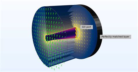 波动光学模块更新 Comsol® 5 5 发布亮点