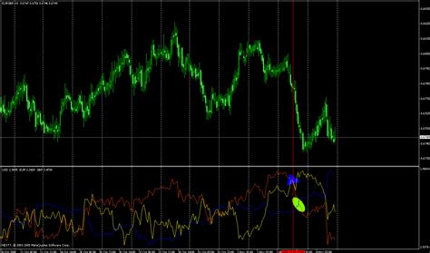 correlation indicators indices technical indicators mql5