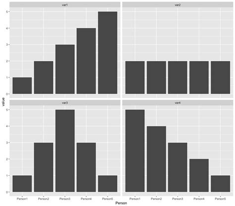 r ggplot for loop outputs all the same graph stack