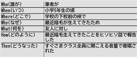 健常者エミュレータ事例集wiki On Twitter [新規記事] 陰毛が生え始めた報告を他人にすべきでない。 健常者エミュレータ
