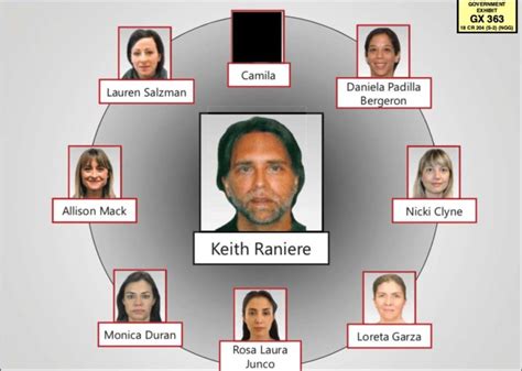 Nxivm Sex Trafficking Ring Wilson Criminal Defence