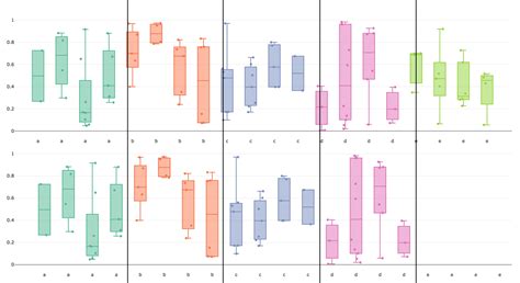 r plotly jittered boxplot with nas width stack overflow