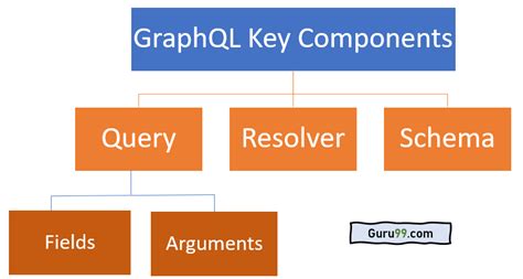 35 graphql query example javascript javascript nerd answer