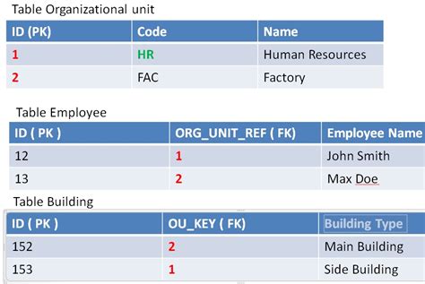 oracle sql get all target table columns where source table is