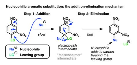 3 Addition Nucléophile