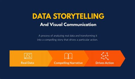 Top Data Storytelling Examples Visualization Template