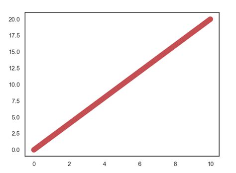 python matplotlib dulls the color red in the plot