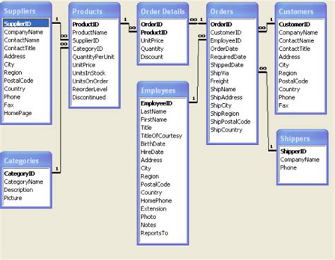 big data for the hopelessly relational
