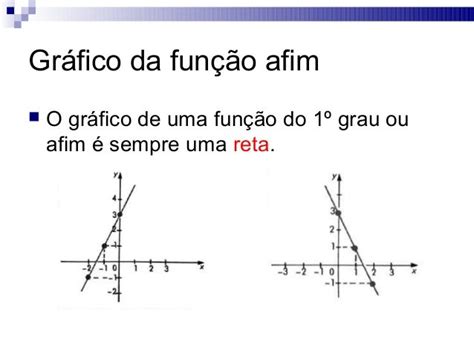 Funcão Afim
