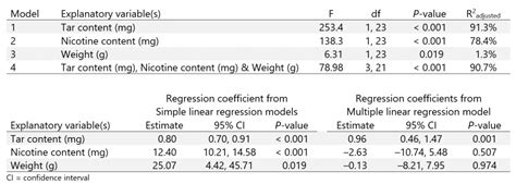 Linear Regression Sue Finch