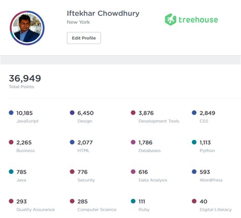 iftekhar a chowdhury front end web developer full
