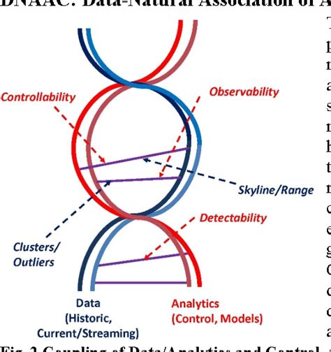 Figure 2 From Spatio Temporal Data Awareness In The Evolution Of