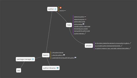 react component for mindnode maps reactscript