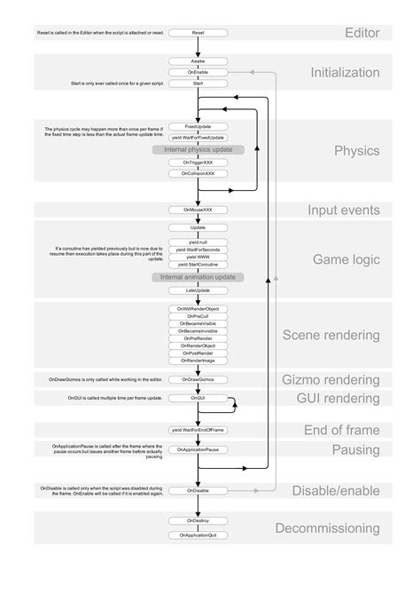 what is monobehaviour in unity 3d