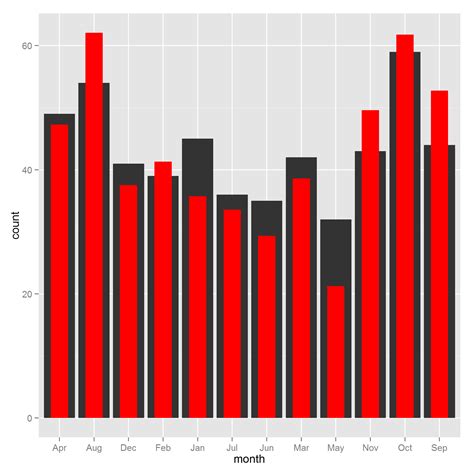 r difference plot stack overflow