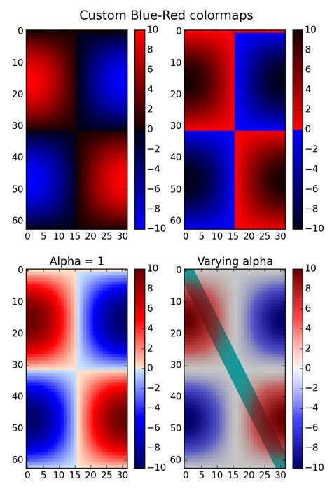 pylab examples example code custom cmap py — matplotlib 1 4 2