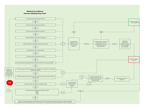 Free Printable Process Flow Chart Templates [excel Word Powerpoint]