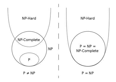 [algorithms] p np np complete np hard ott板 disp bbs
