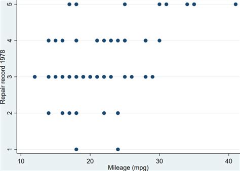 Appending Merging Combining Stata Figures Images With Imagemagick Tim