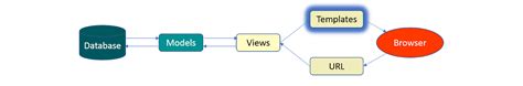 advanced python interview questions and answers webbopedia