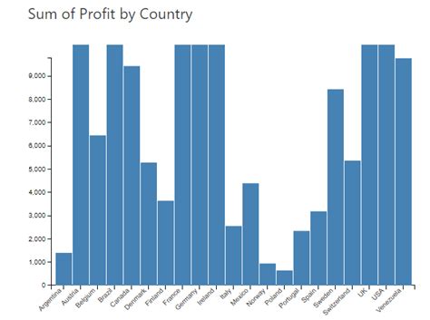 d3 js sample application logi analytics