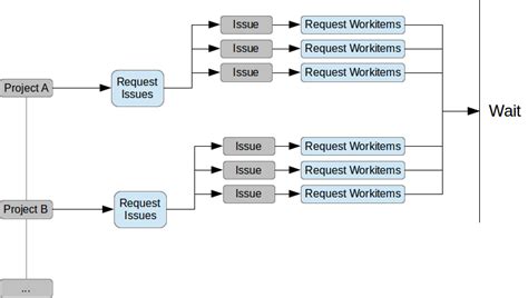 parallele ajax requests mit jquery deferred objects flavia tostring