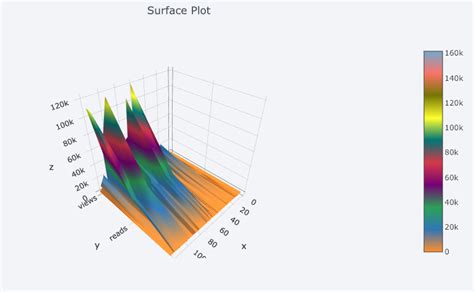 the next level of data visualization in python towards
