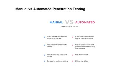 Ppt Penetration Testing Step By Step Guide And Methods Powerpoint