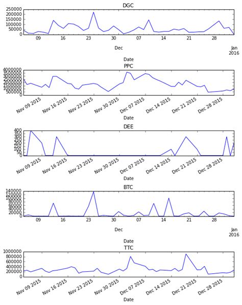 python faceting and x axis selection in seaborn stack