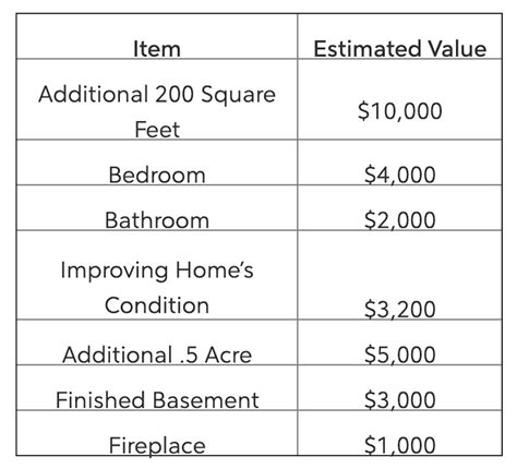 Comparative Market Analysis A Guide Rocket Mortgage