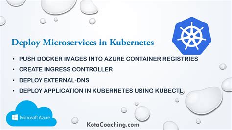 deploy microservices in kubernetes using external dns and ingress youtube