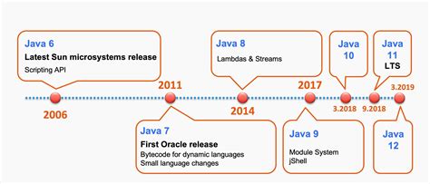java 9 modularity the theory and motivations behind modularity ibm