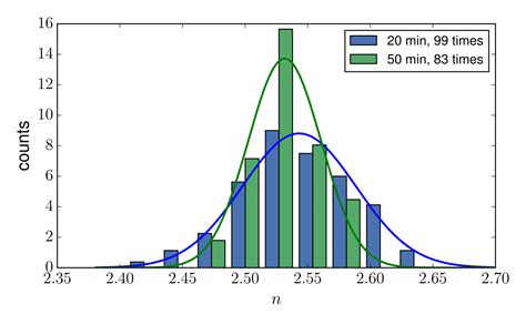 python plot style of matplotlib stack overflow