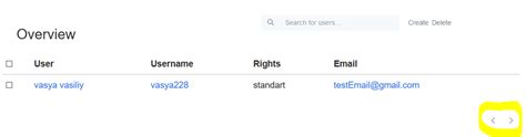 php yii2 custom pagination view stack overflow