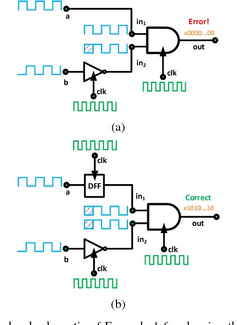 figure 2 from a graph partitioning algorithm with application in