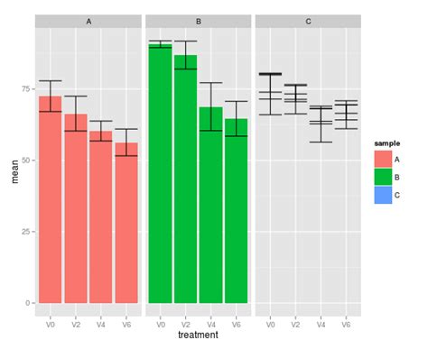 r ggplot2 mixing simple and grouped bars in a single