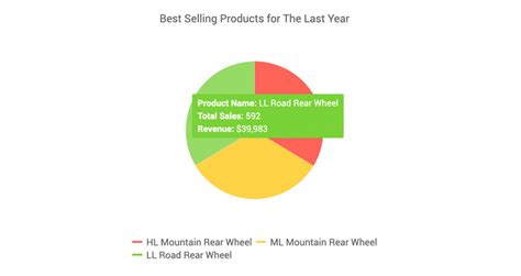 blazor chart component telerik ui for blazor