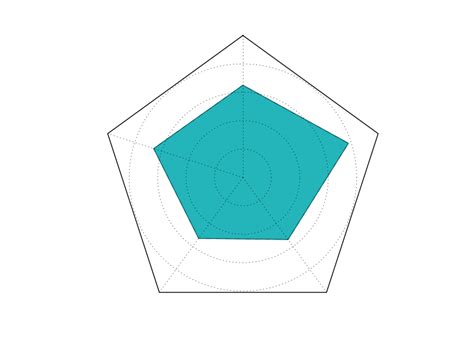 python matplotlib radial graph polar plot sub axis