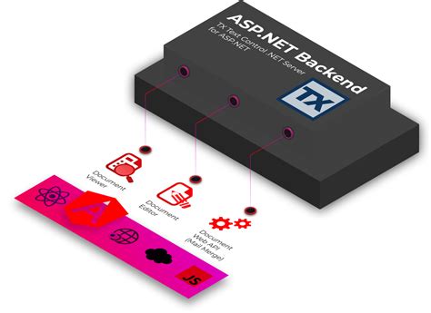 angular package for tx text control javascript web components overview