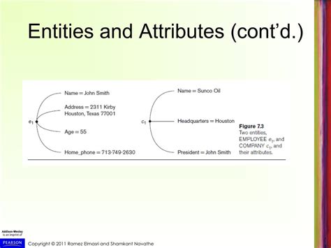 ppt chapter 7 data modeling using the entity