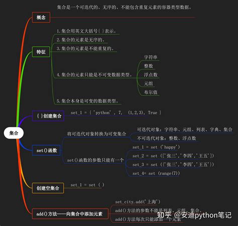 python add 方法——向集合中添加元素 知乎