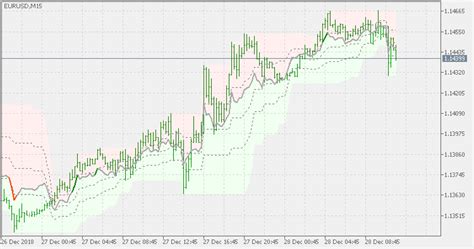 indicators on chart rsi articles library comments mql5