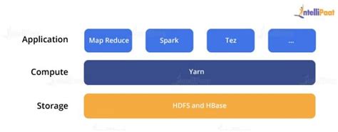 top 40 apache spark interview questions and answers in 2022