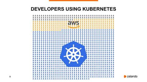 optimizing kubernetes resource requests limits for cost efficiency and