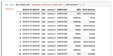 pandas tutorial 1 pandas basics read csv dataframe data selection