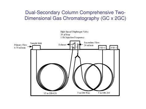 Ppt Gc X Gc With Valve Based Modulation Powerpoint Presentation Free