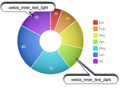 chart css of styling of widgets css image maps webix docs