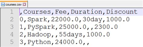 pandas write dataframe to csv spark by {examples}
