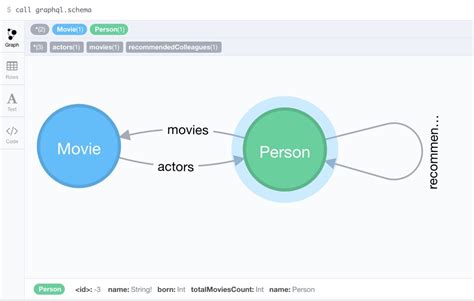 neo4j graphql extension